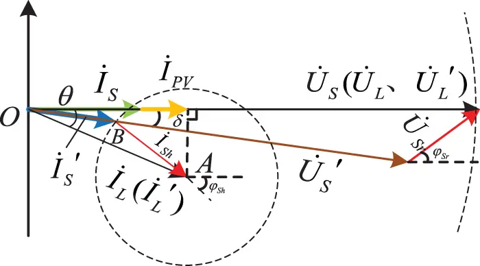 ENERGY | Free Full-Text | The Full Load Voltage Compensation Strategy ...