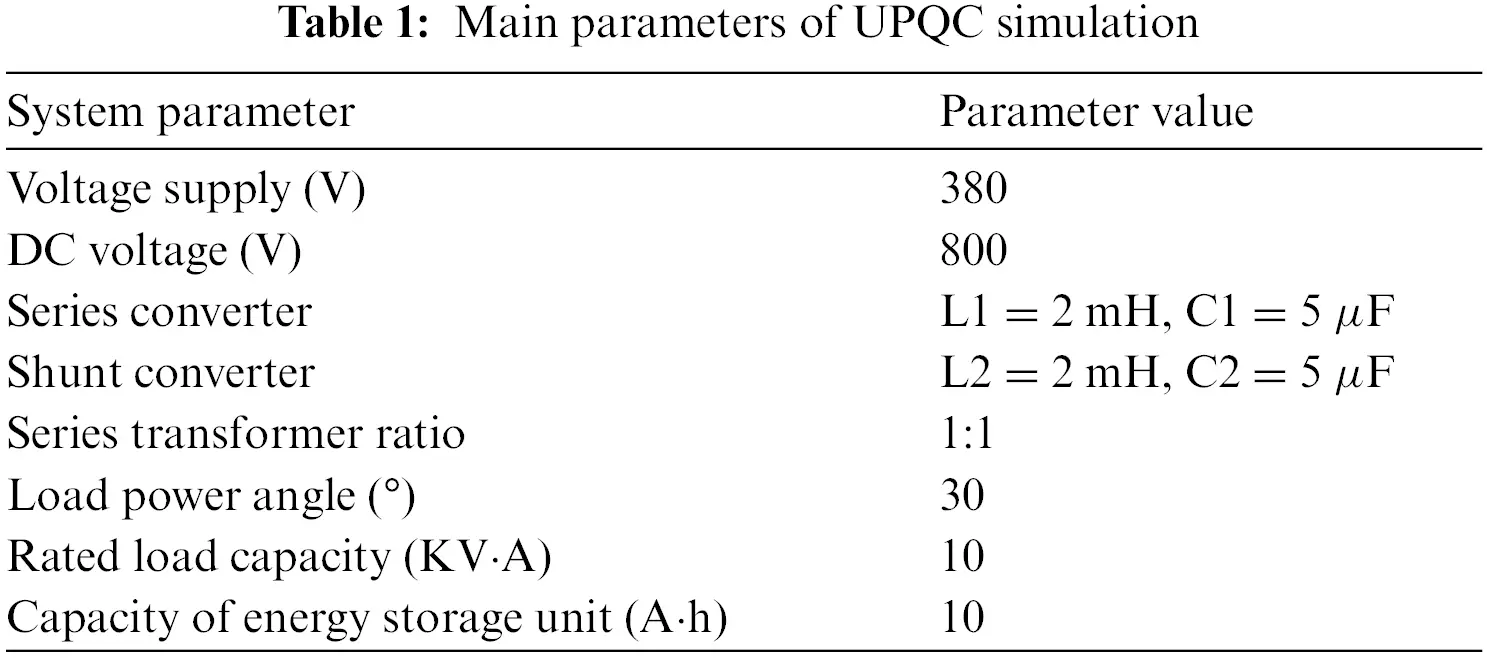 ENERGY | Free Full-Text | The Full Load Voltage Compensation Strategy in Capacity Configuration ...
