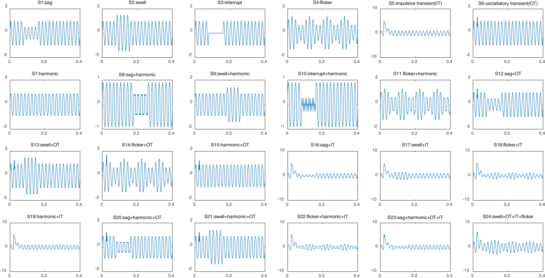 ENERGY | Free Full-Text | Recognition of Hybrid PQ Disturbances Based on Multi-Resolution S ...