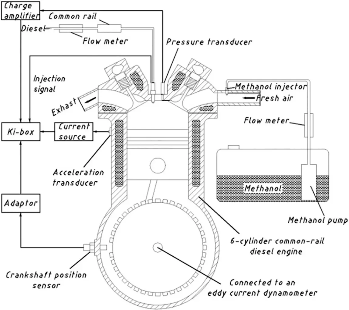 ENERGY | Free Full-Text | Test Research on the Knock of a Common-Rail ...