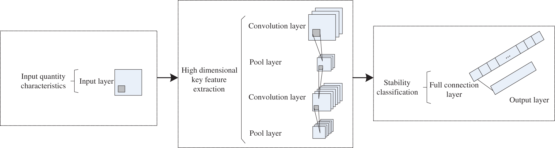 ENERGY | Free Full-Text | Grid Side Distributed Energy Storage Cloud Group End Region ...