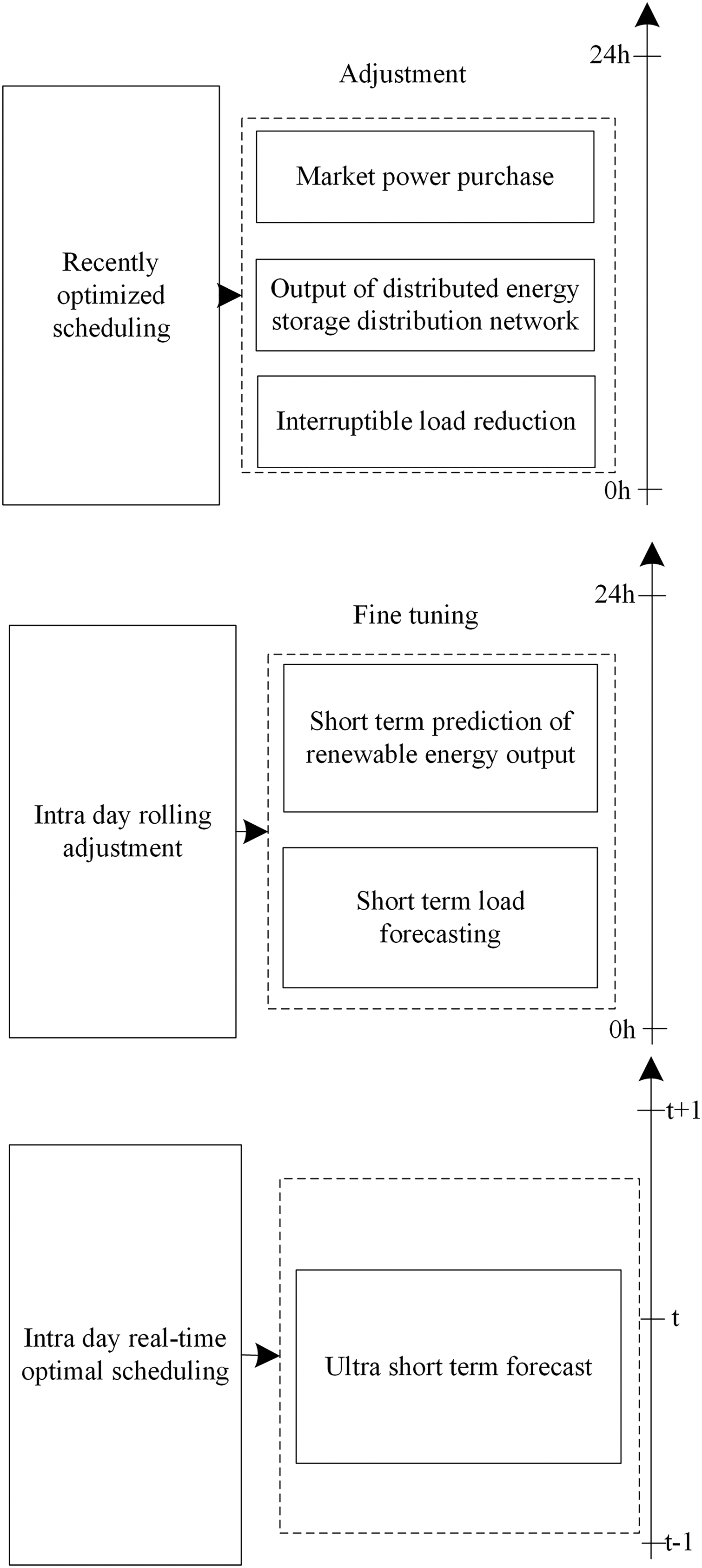 ENERGY | Free Full-Text | Grid Side Distributed Energy Storage Cloud Group End Region ...
