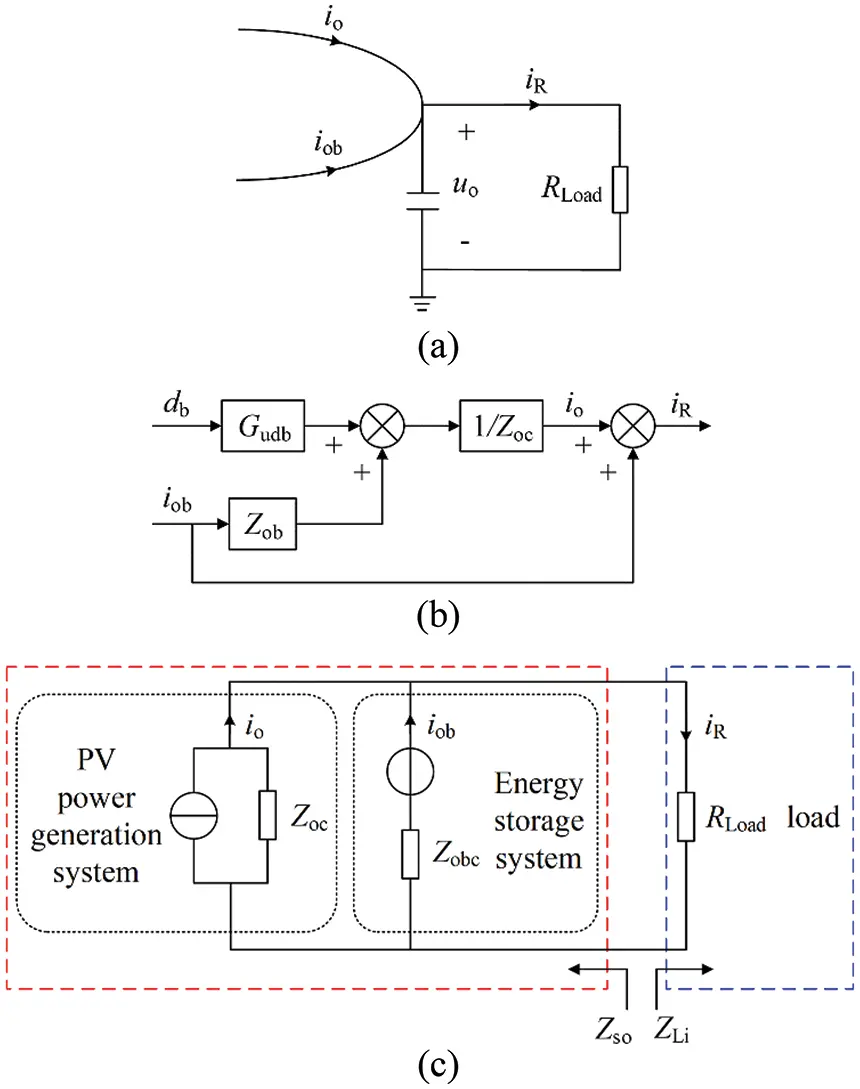 ENERGY | Free Full-Text | Research on Virtual DC Generator-Based ...