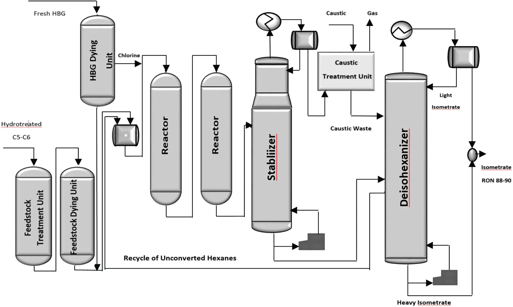 ENERGY | Free Full-Text | Kinetic Modeling of Light Naphtha Hydroisomerization in an Industrial ...