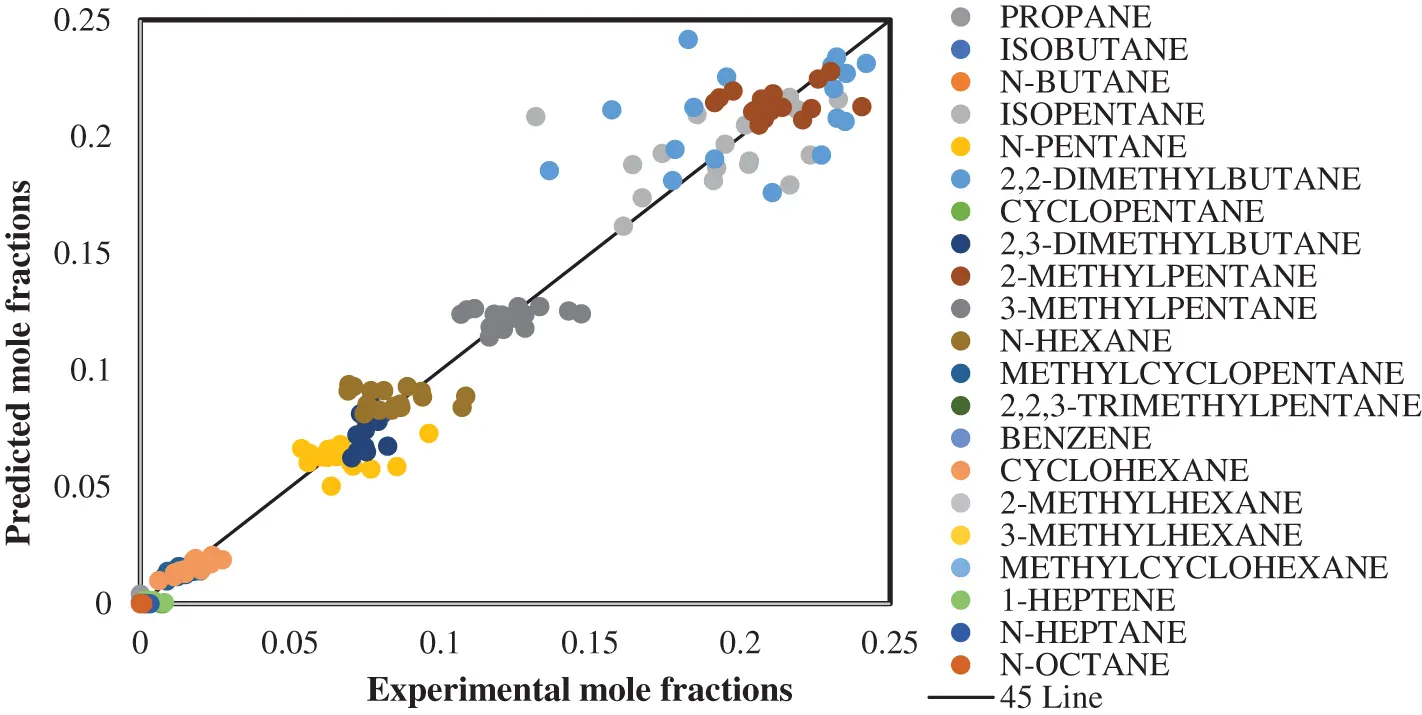 ENERGY | Free Full-Text | Kinetic Modeling of Light Naphtha ...