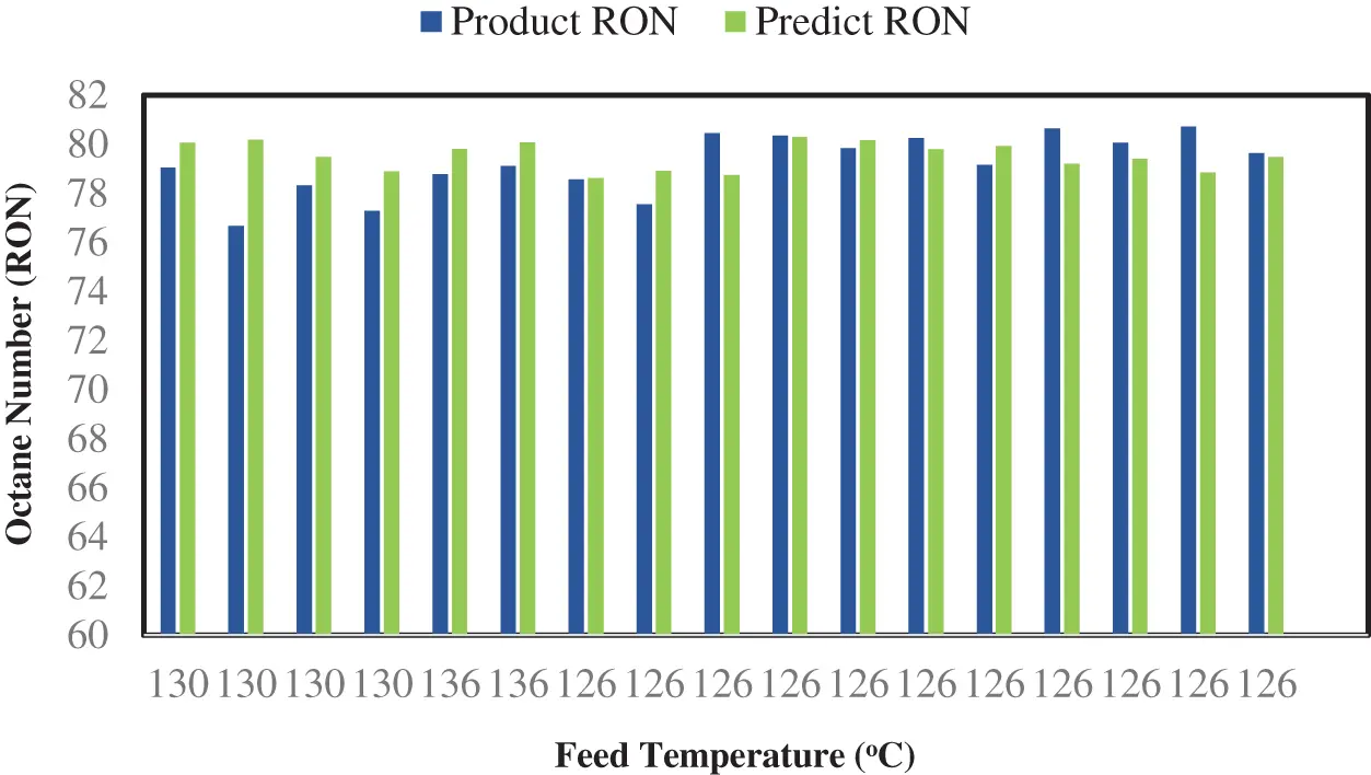 ENERGY | Free Full-Text | Kinetic Modeling of Light Naphtha ...