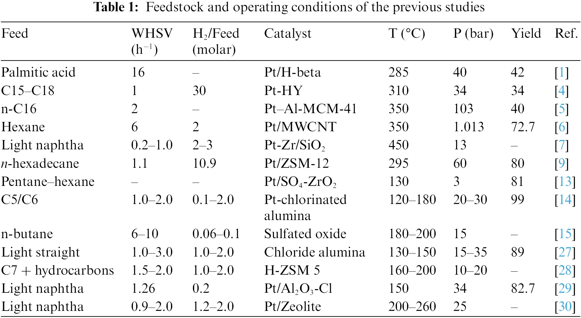 ENERGY | Free Full-Text | Kinetic Modeling of Light Naphtha ...