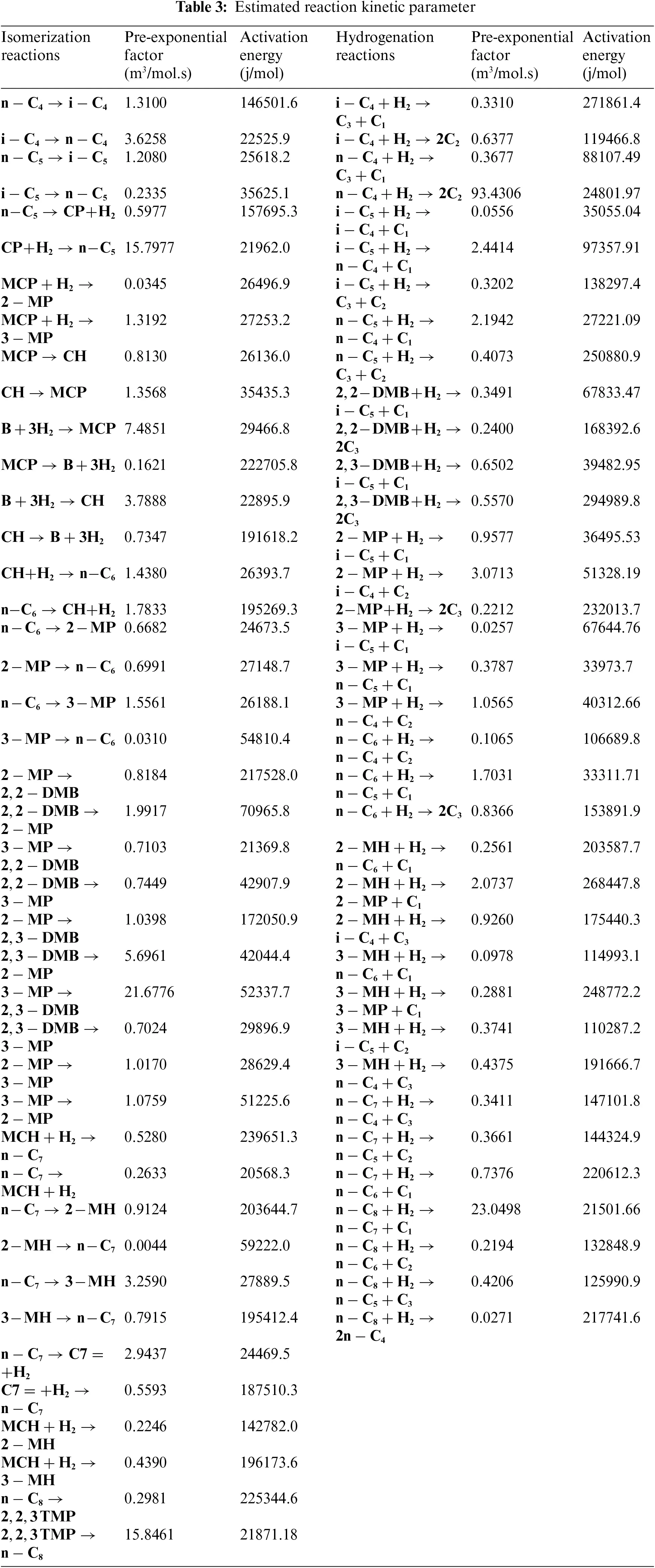 ENERGY | Free Full-Text | Kinetic Modeling of Light Naphtha ...