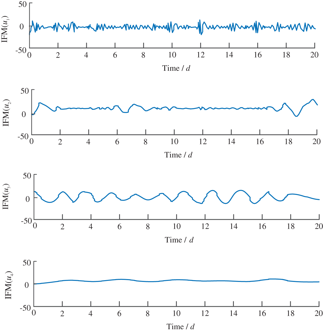 ENERGY | Free Full-Text | Short-Term Prediction of Photovoltaic Power Generation Based on LMD ...