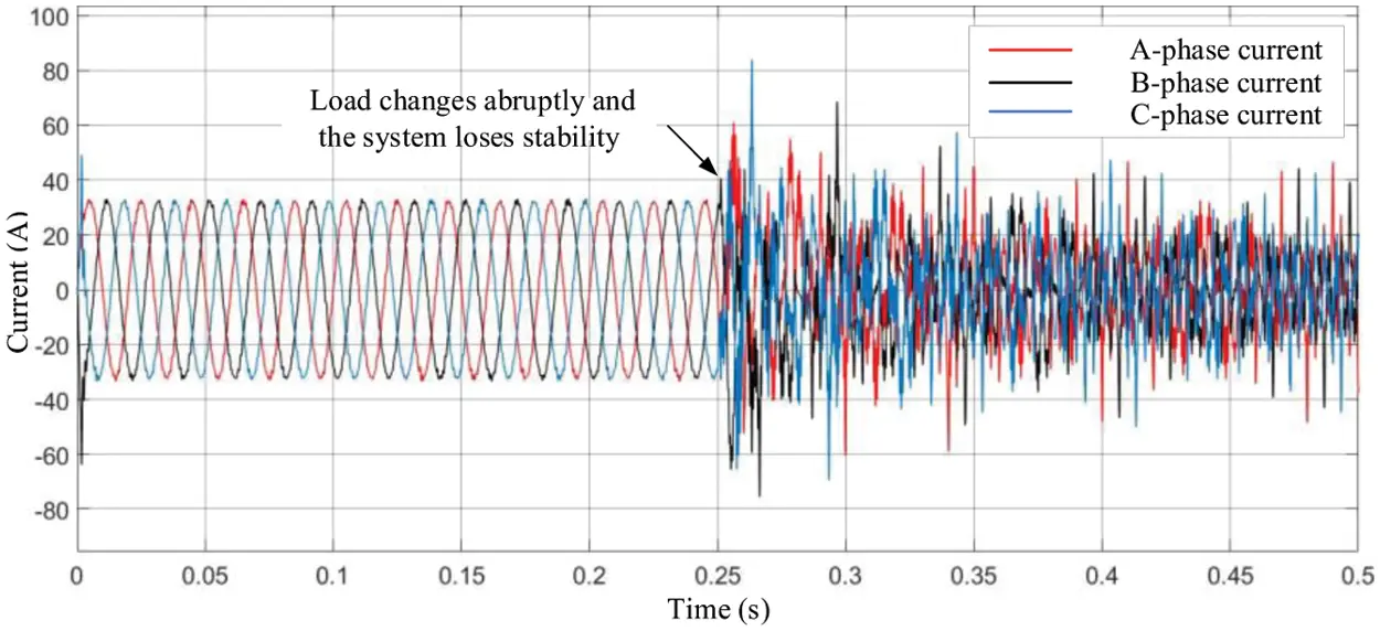 ENERGY | Free Full-Text | Parameter Design of Current Double Closed ...
