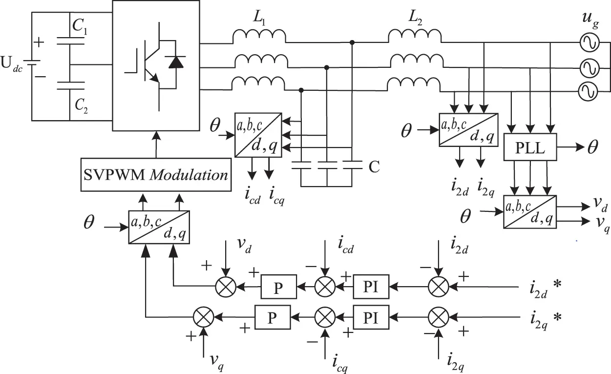 ENERGY | Free Full-Text | Parameter Design of Current Double Closed Loop for T-Type Three-Level ...