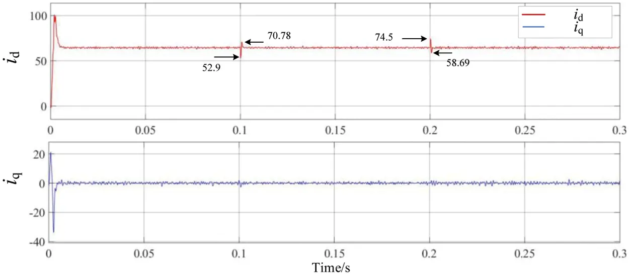 ENERGY | Free Full-Text | Parameter Design of Current Double Closed Loop for T-Type Three-Level ...