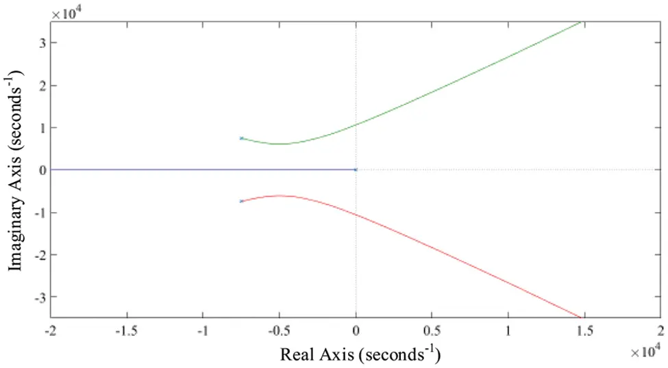 ENERGY | Free Full-Text | Parameter Design of Current Double Closed Loop for T-Type Three-Level ...