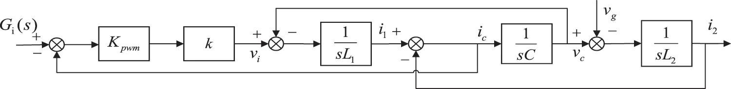 ENERGY | Free Full-Text | Parameter Design of Current Double Closed ...