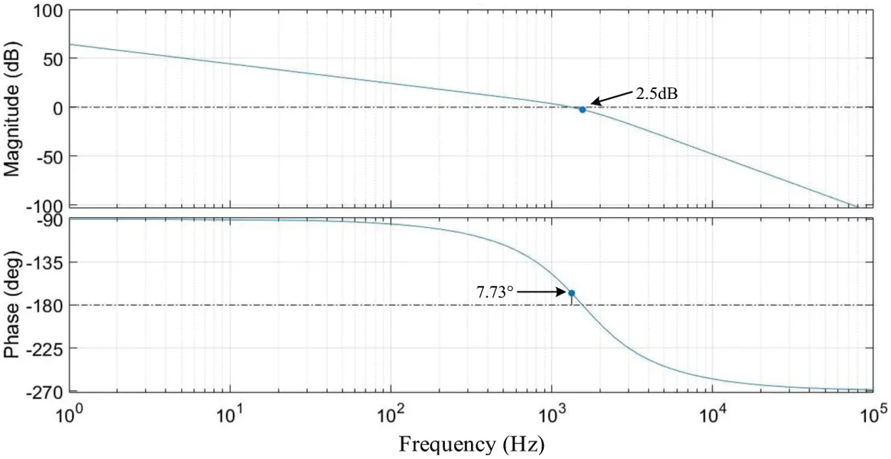 ENERGY | Free Full-Text | Parameter Design of Current Double Closed Loop for T-Type Three-Level ...