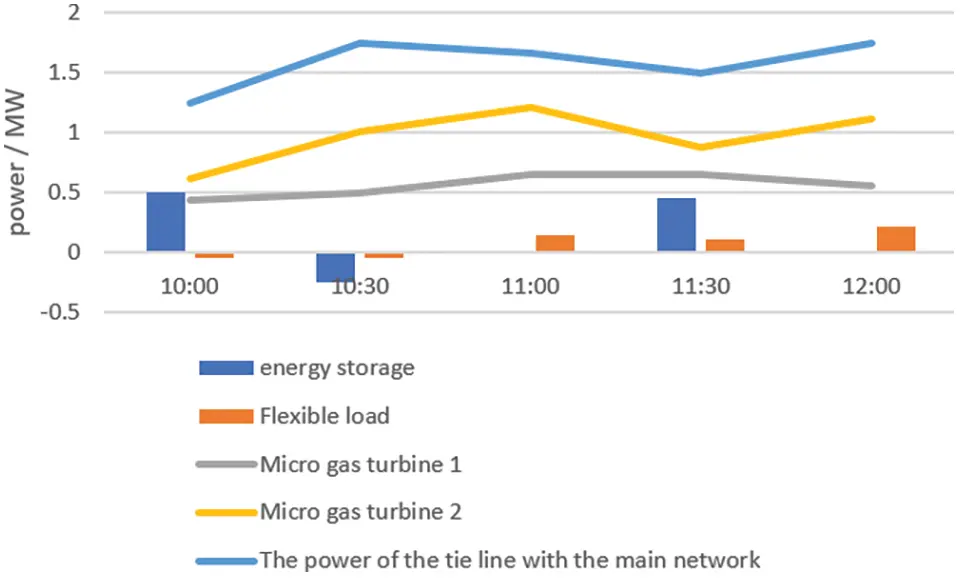 ENERGY | Free Full-Text | Research on Coordinated Development and ...