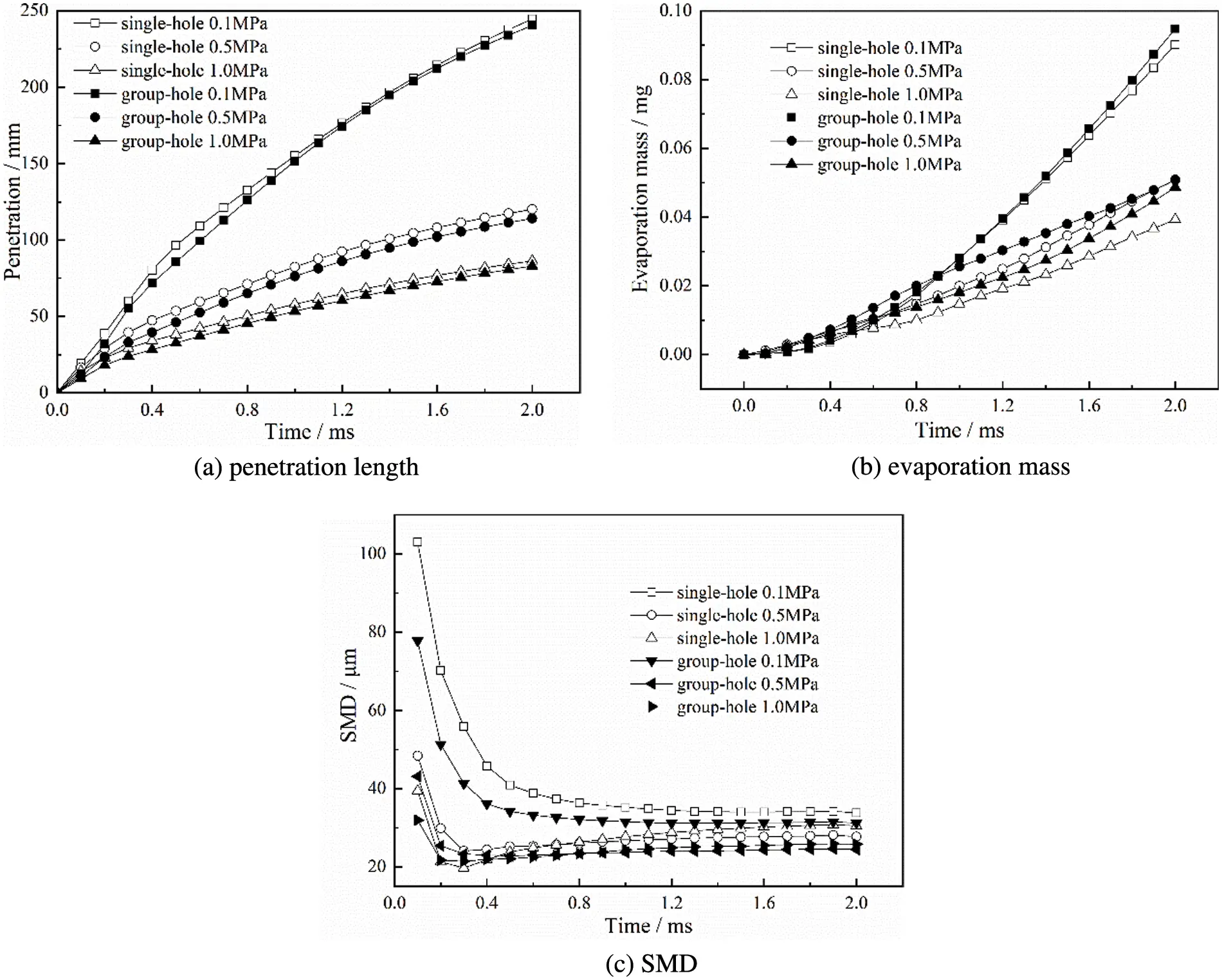 ENERGY | Free Full-Text | Effect of Intake Conditions and Nozzle ...