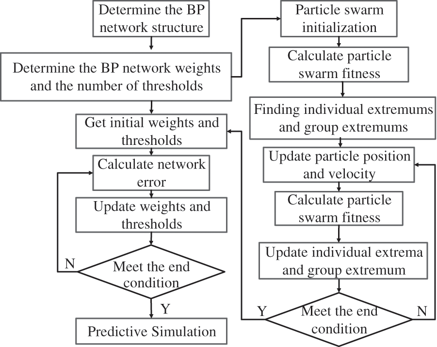 ENERGY | Free Full-Text | PSO-BP-Based Optimal Allocation Model for ...