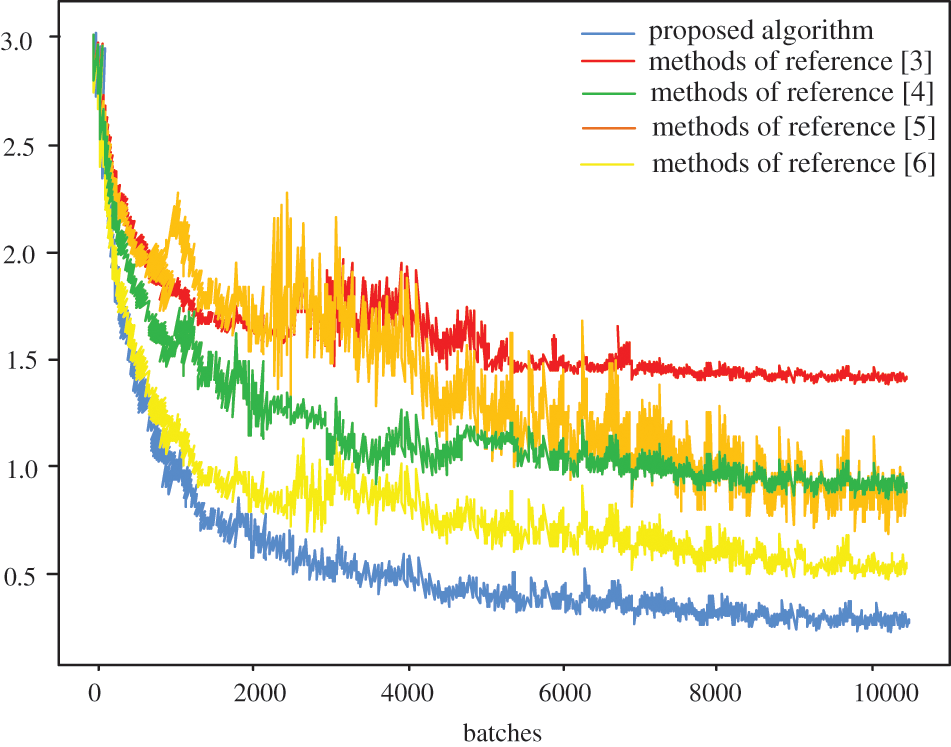 ENERGY | Free Full-Text | PSO-BP-Based Optimal Allocation Model for ...