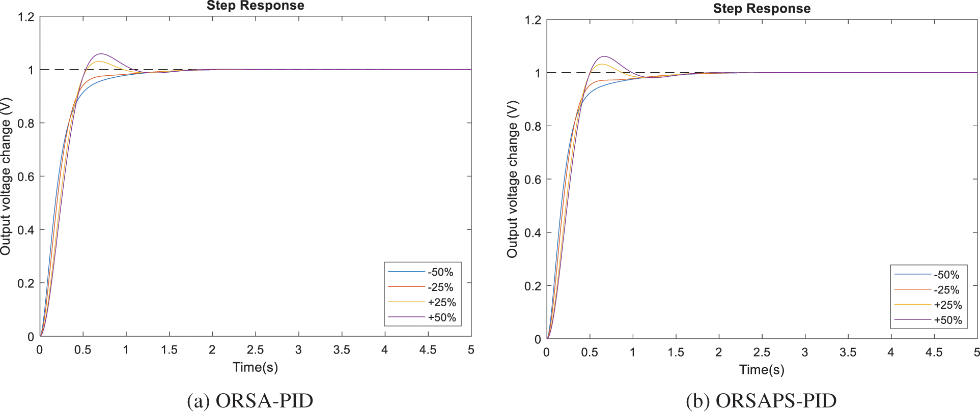 ENERGY | Free Full-Text | Determination of AVR System PID Controller ...