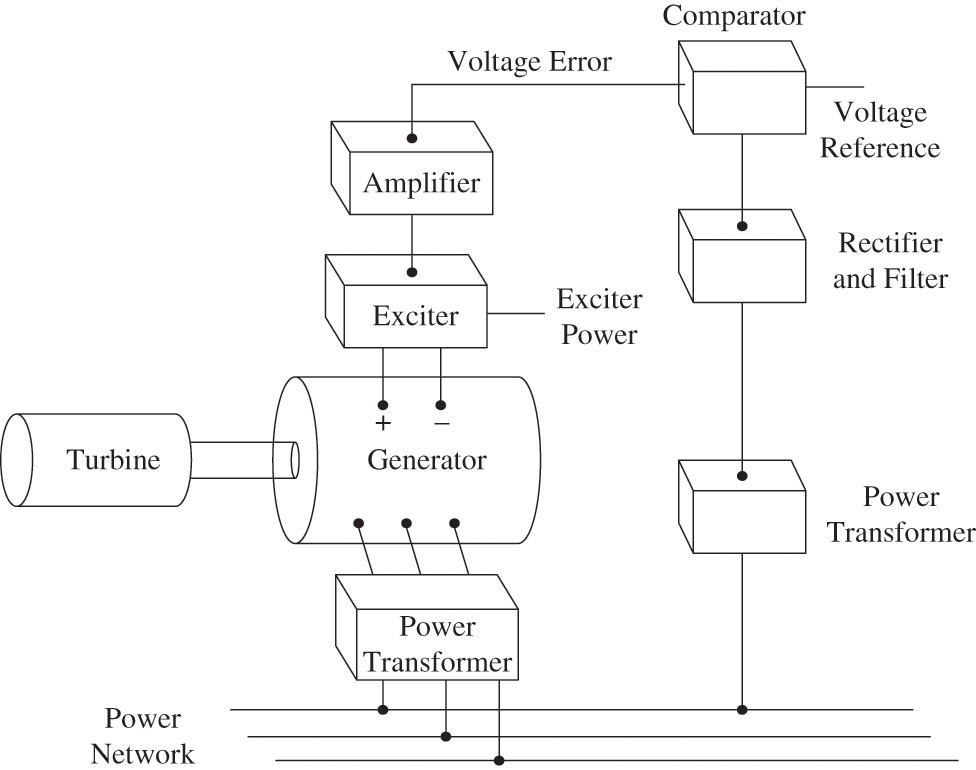 ENERGY | Free Full-Text | Determination of AVR System PID Controller ...