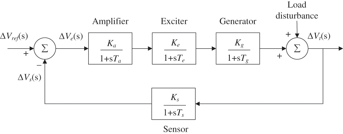 ENERGY | Free Full-Text | Determination of AVR System PID Controller ...