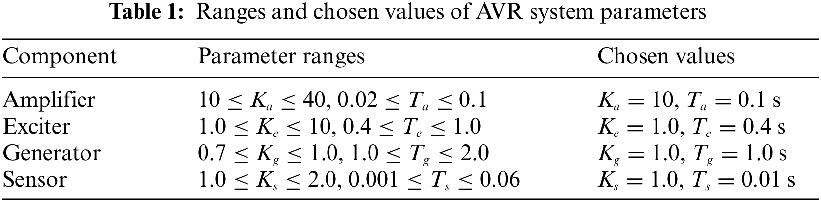 ENERGY | Free Full-Text | Determination of AVR System PID Controller Parameters Using Improved ...