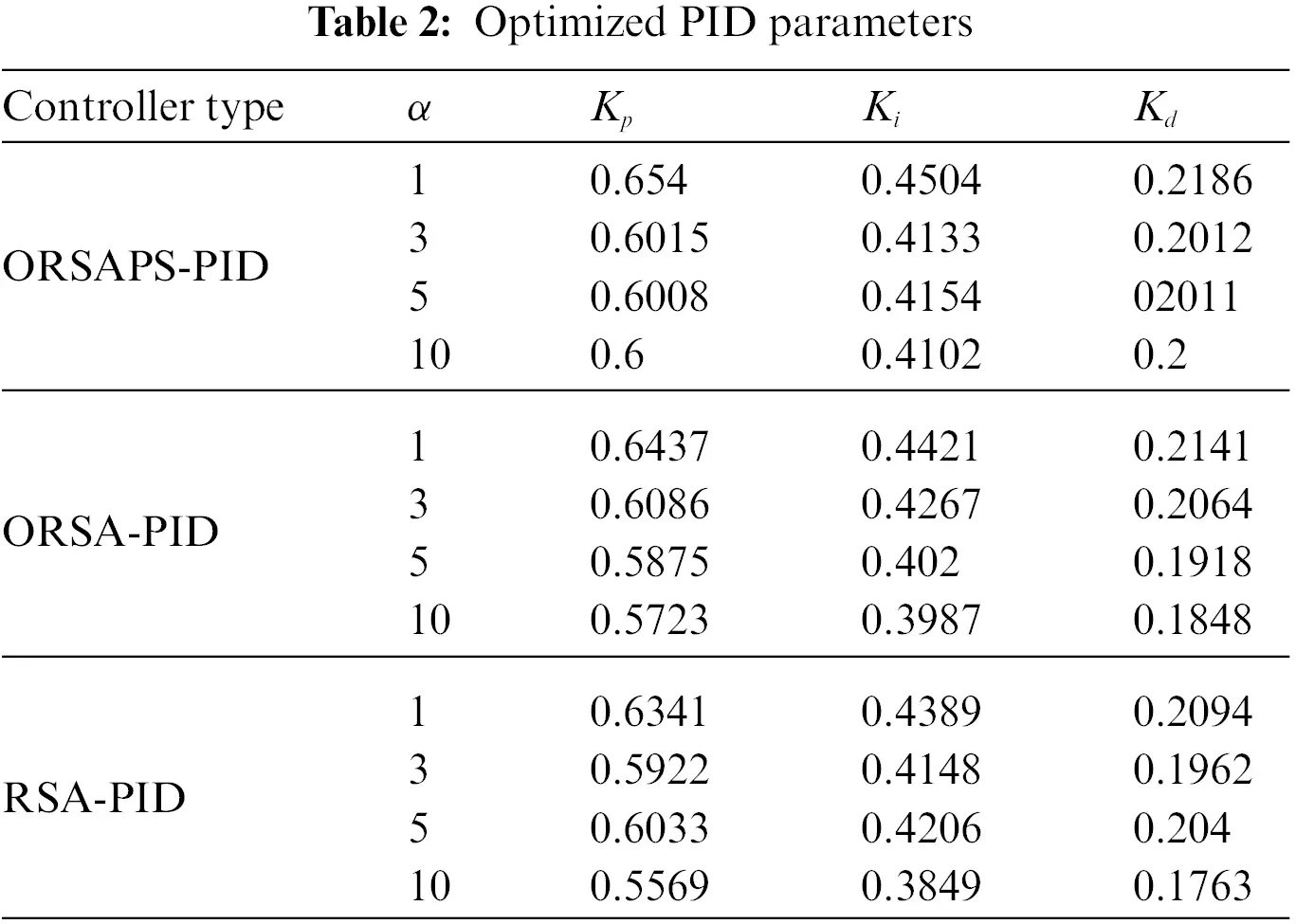 ENERGY | Free Full-Text | Determination of AVR System PID Controller Parameters Using Improved ...
