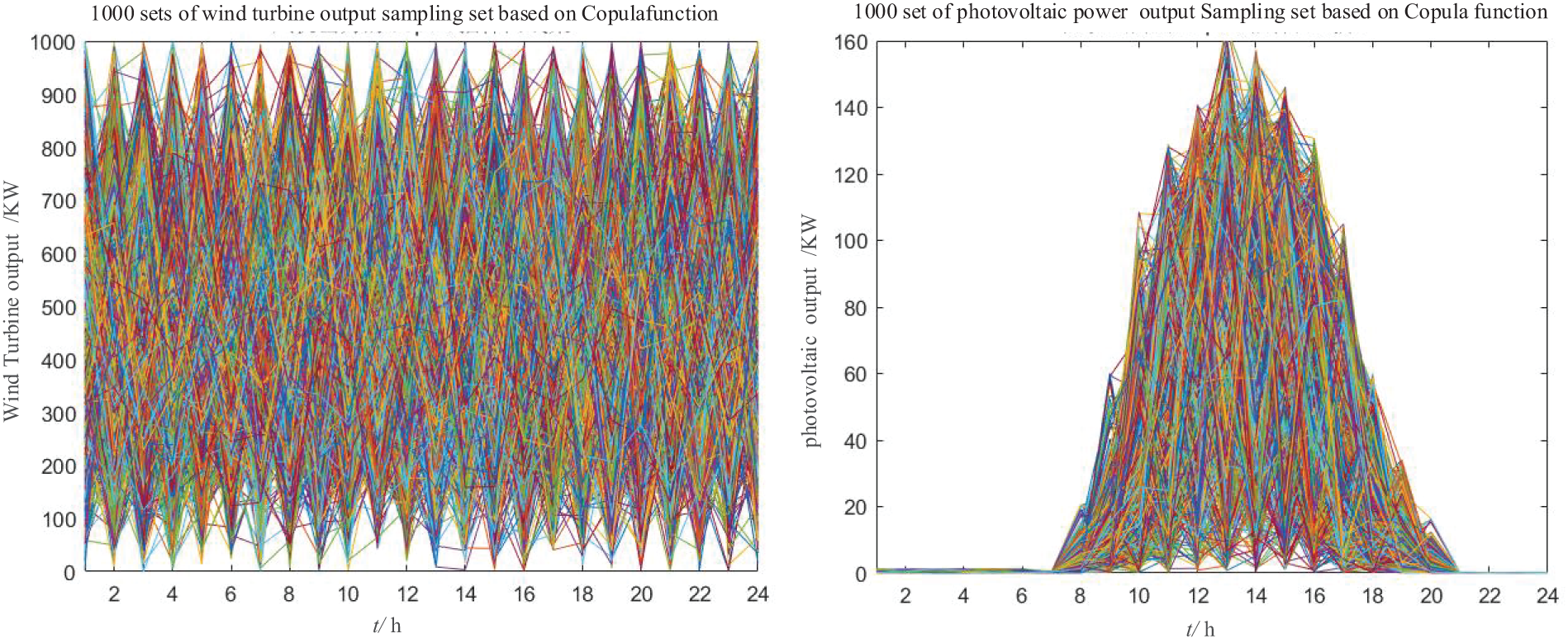 ENERGY | Free Full-Text | Distributed Robust Optimal Dispatch for the Microgrid Considering ...