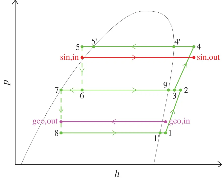 ENERGY | Free Full-Text | Thermo-Economic Performance of Geothermal ...