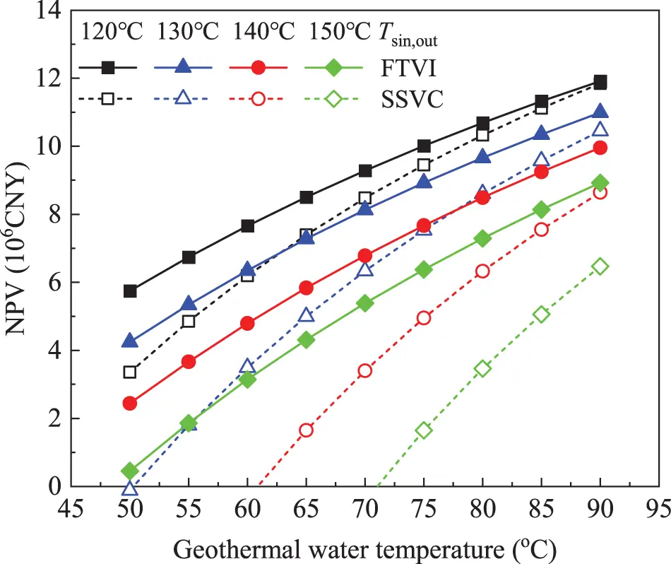 ENERGY | Free Full-Text | Thermo-Economic Performance of Geothermal ...