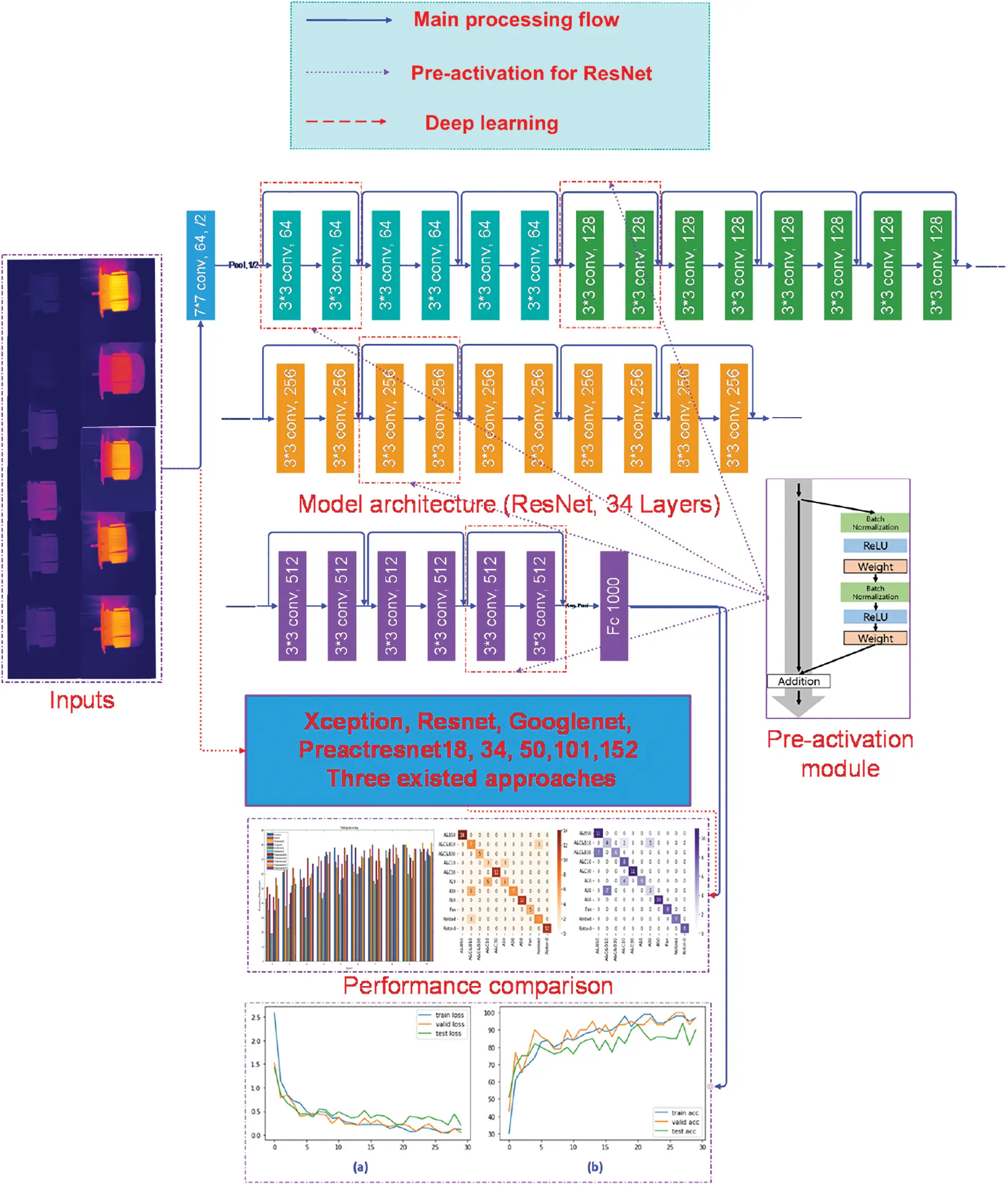 ENERGY | Free Full-Text | Fault Diagnosis of Industrial Motors with ...