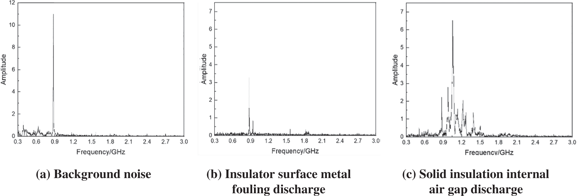 ENERGY | Free Full-Text | Study on Intermittent Discharge ...