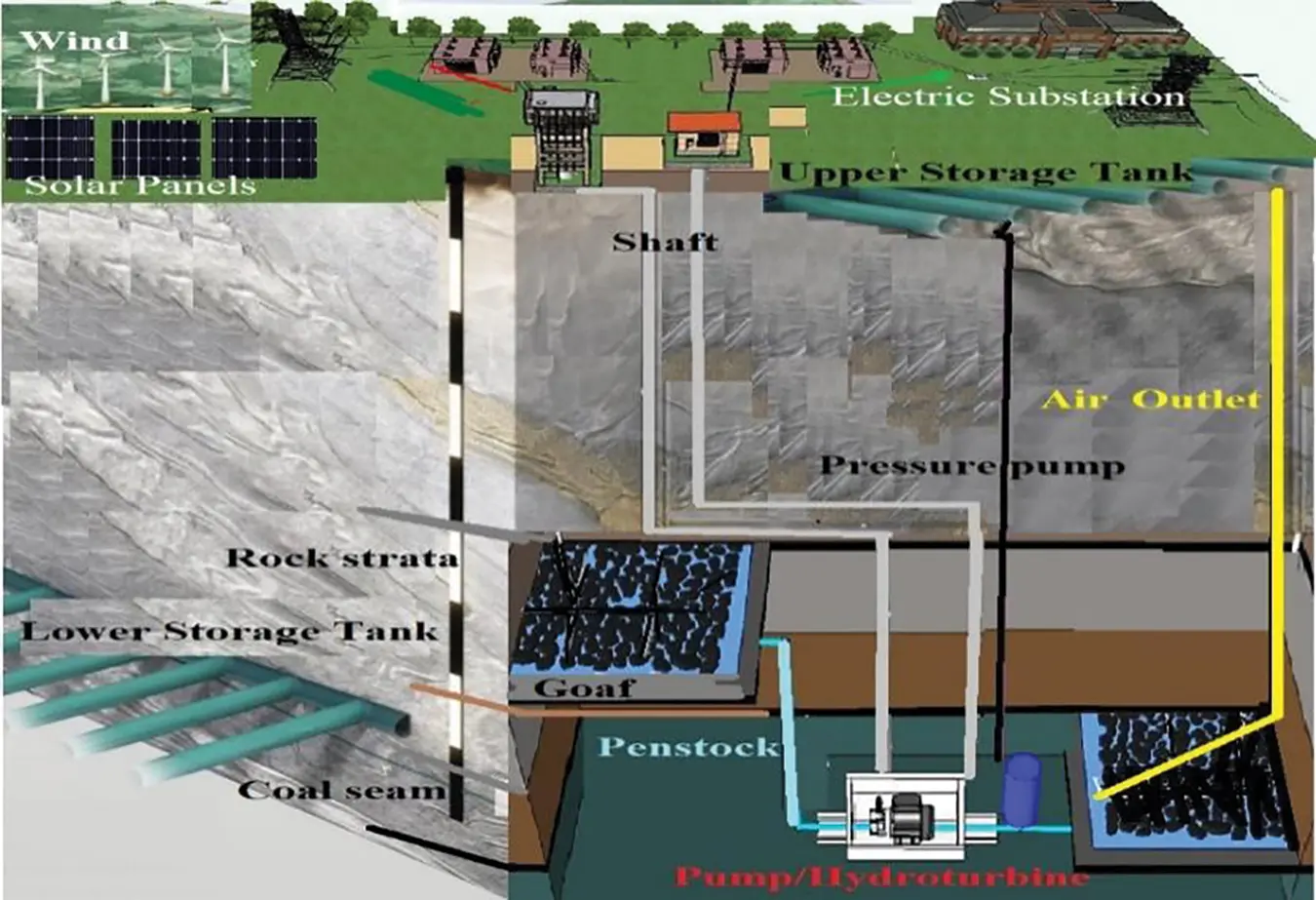ENERGY | Free Full-Text | Enhanced Electric Power Adaptability Using ...