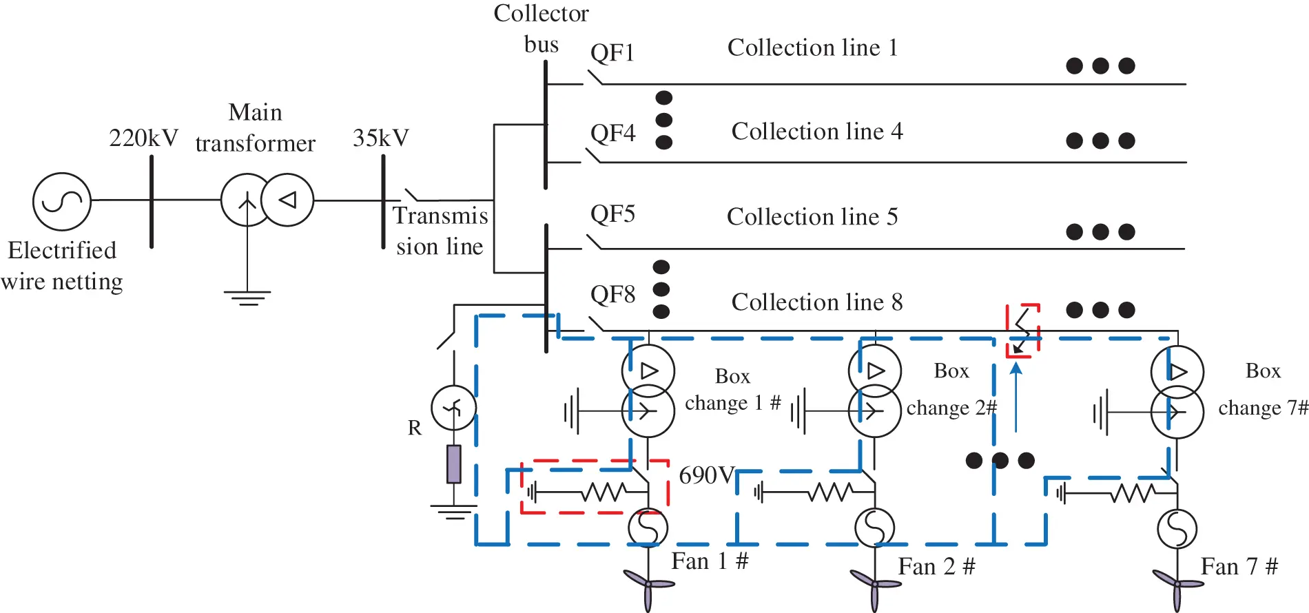 ENERGY | Free Full-Text | Research on Asymmetric Fault Location of Wind ...