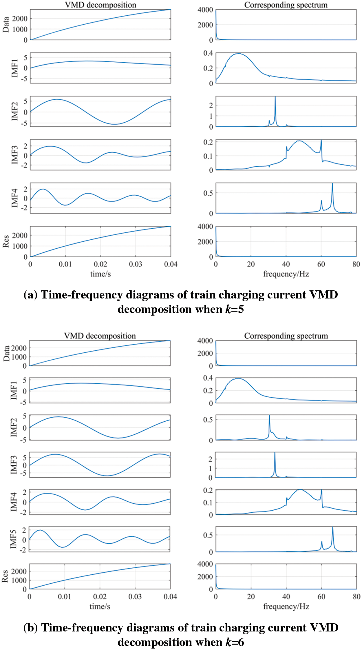 ENERGY | Free Full-Text | Fault Current Identification of DC Traction Feeder Based on Optimized ...