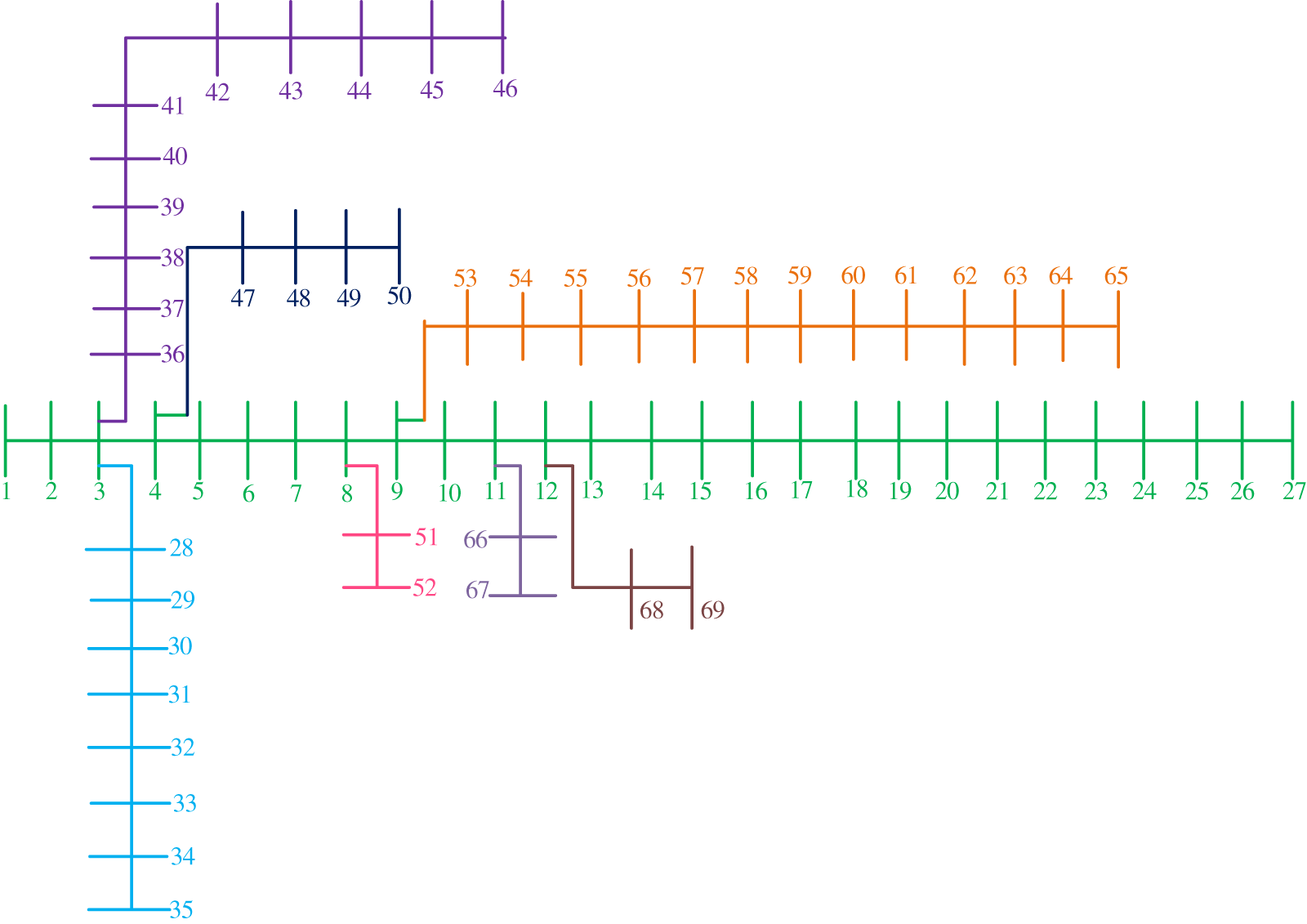 ENERGY | Free Full-Text | Optimal Location and Sizing of Distributed ...