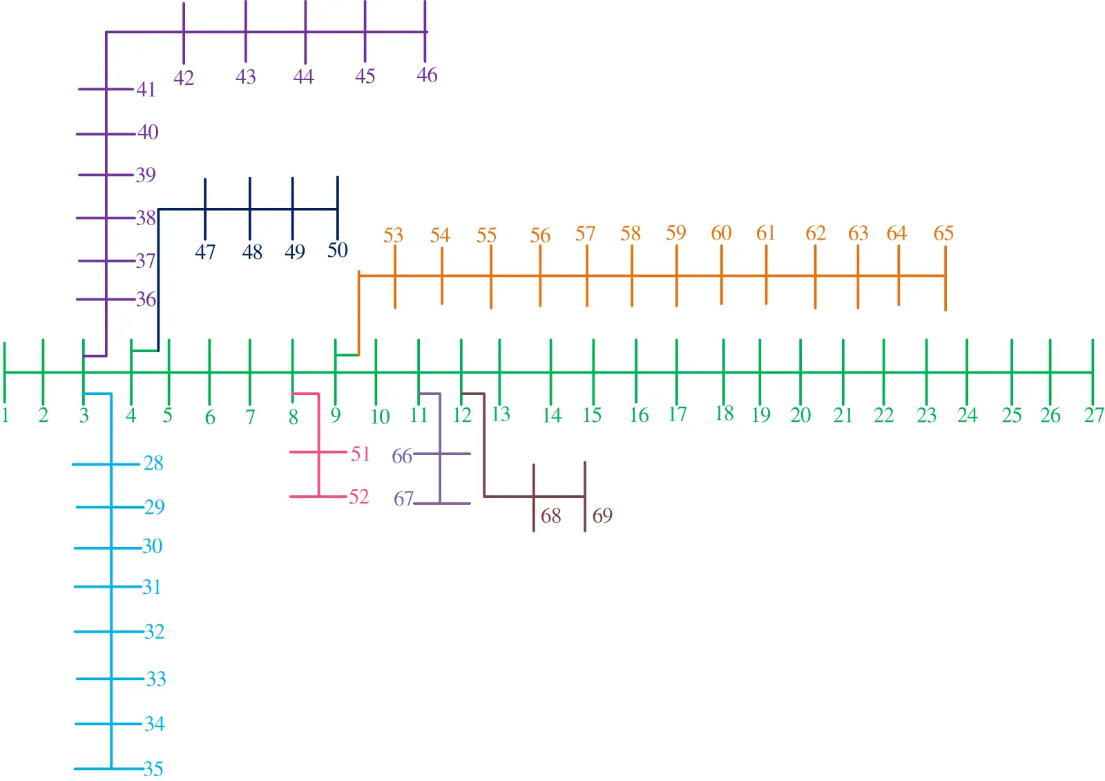 ENERGY | Free Full-Text | Optimal Location and Sizing of Distributed ...
