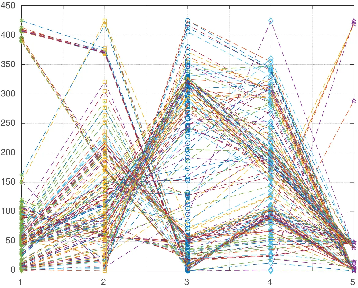 ENERGY | Free Full-Text | Optimal Location and Sizing of Distributed Generator via Improved ...
