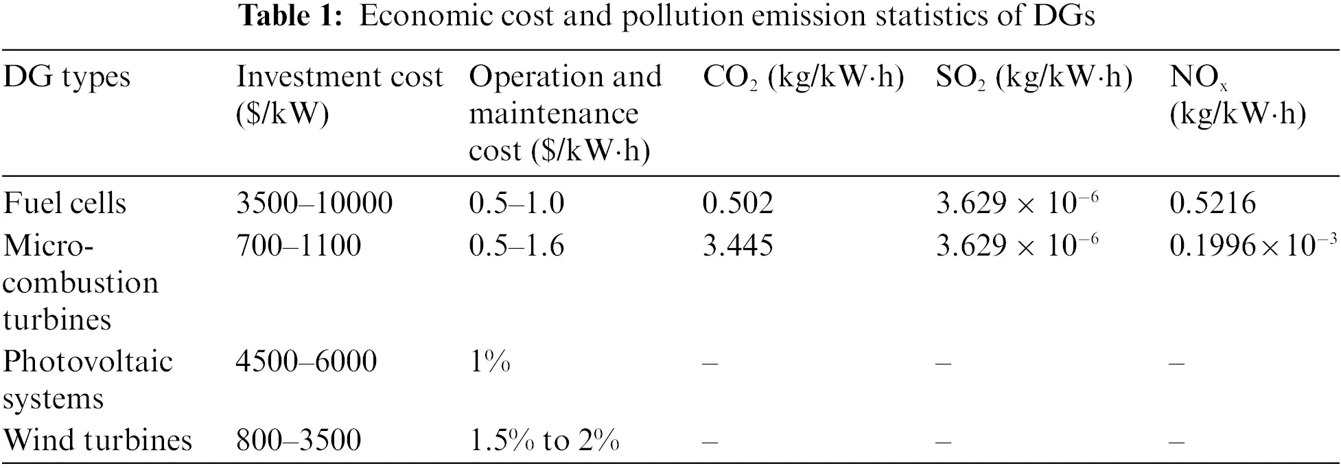 ENERGY | Free Full-Text | Optimal Location and Sizing of Distributed Generator via Improved ...
