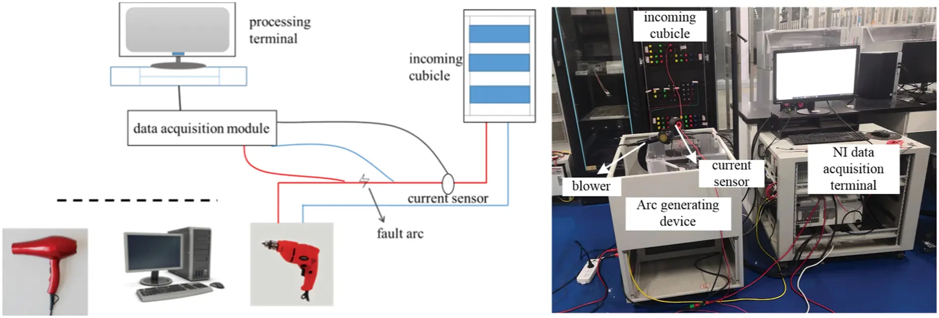 ENERGY | Free Full-Text | Research on Low Voltage Series Arc Fault ...
