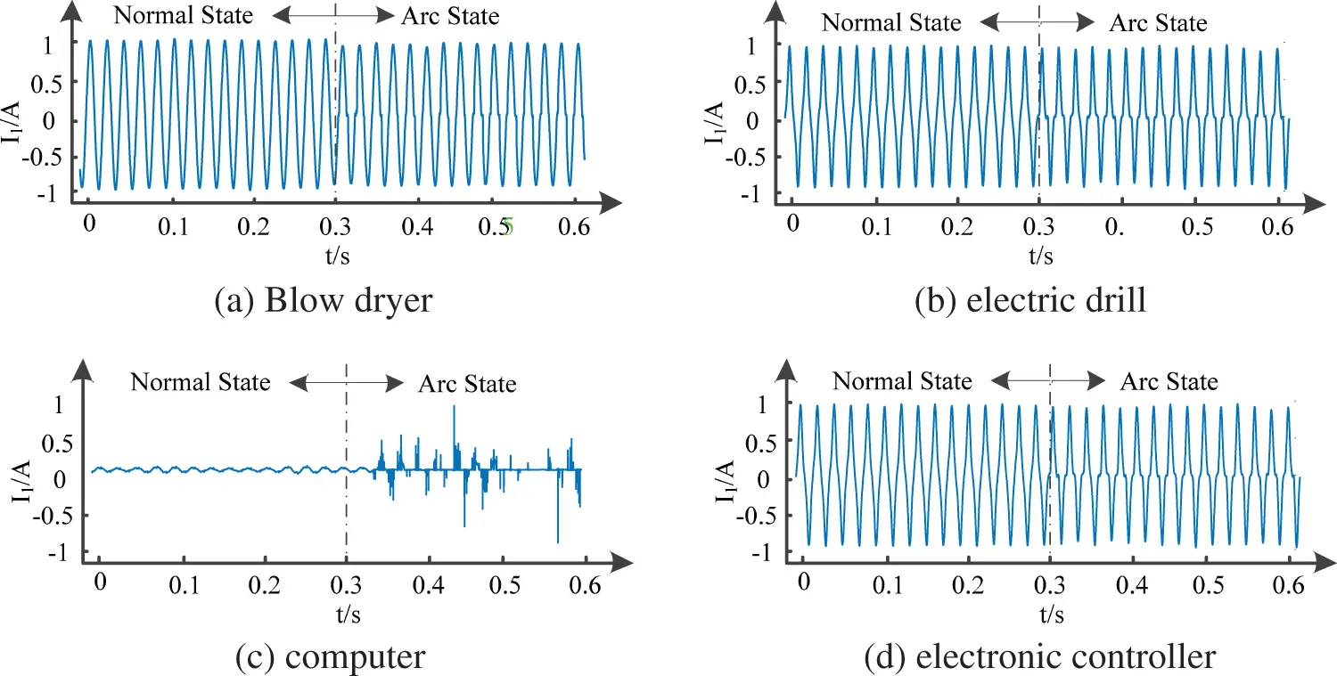 ENERGY | Free Full-Text | Research on Low Voltage Series Arc Fault ...