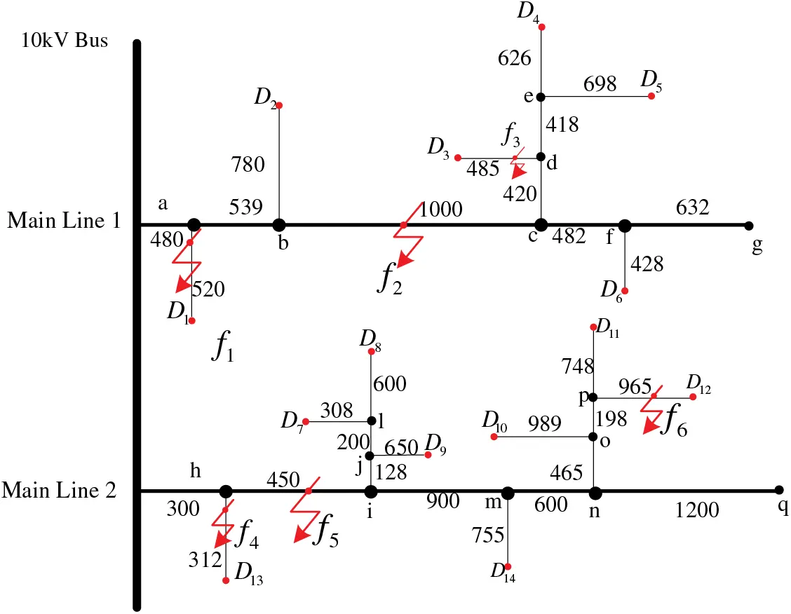 ENERGY | Free Full-Text | Multi-Branch Fault Line Location Method Based on Time Difference ...