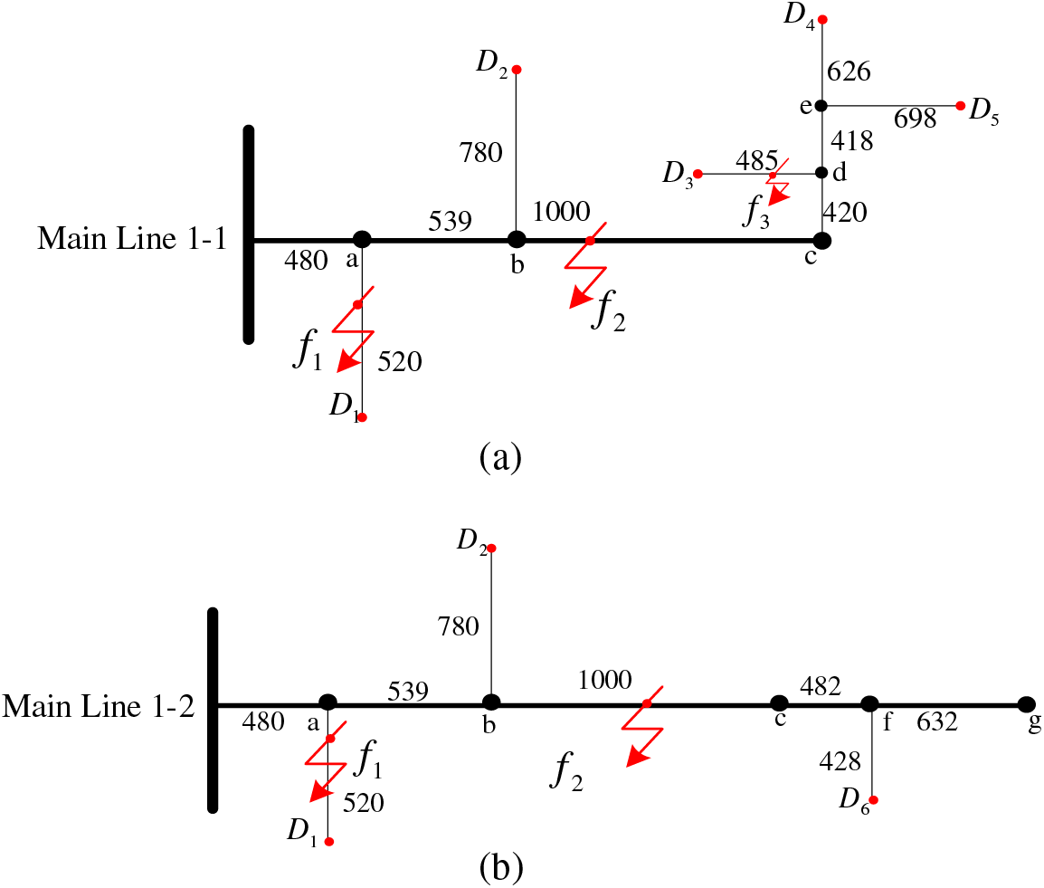 ENERGY | Free Full-Text | Multi-Branch Fault Line Location Method Based ...