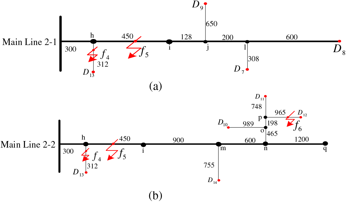 ENERGY | Free Full-Text | Multi-Branch Fault Line Location Method Based ...