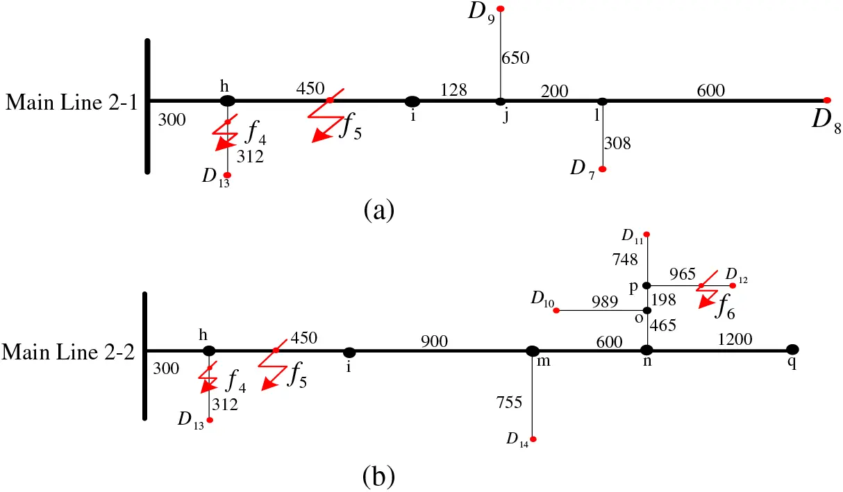 ENERGY | Free Full-Text | Multi-Branch Fault Line Location Method Based on Time Difference ...
