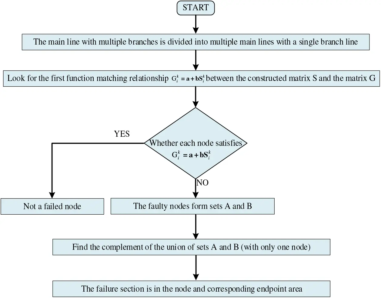 ENERGY | Free Full-Text | Multi-Branch Fault Line Location Method Based on Time Difference ...