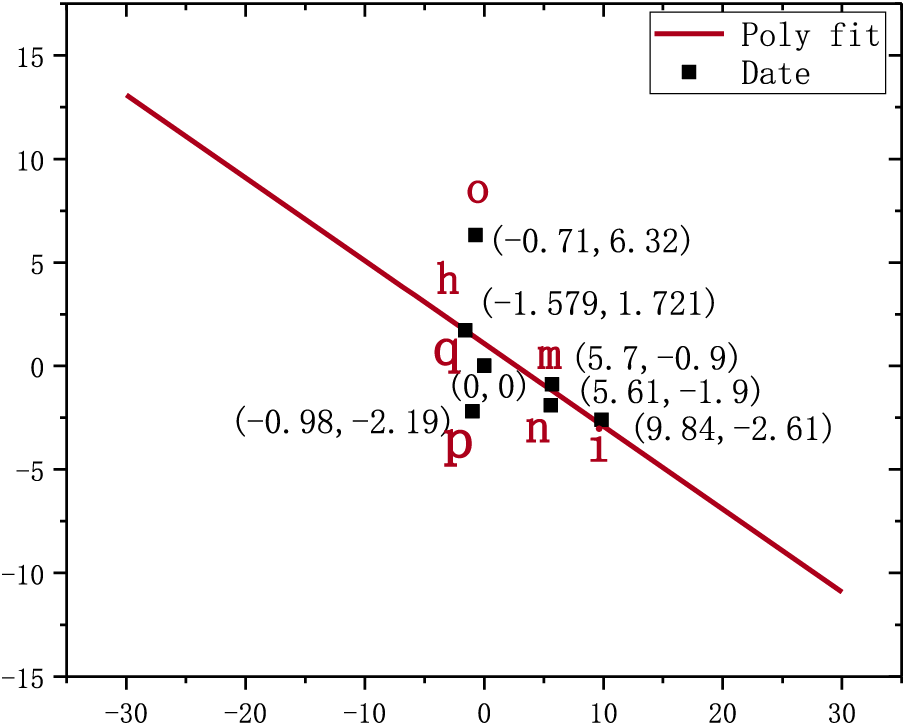 ENERGY | Free Full-Text | Multi-Branch Fault Line Location Method Based ...
