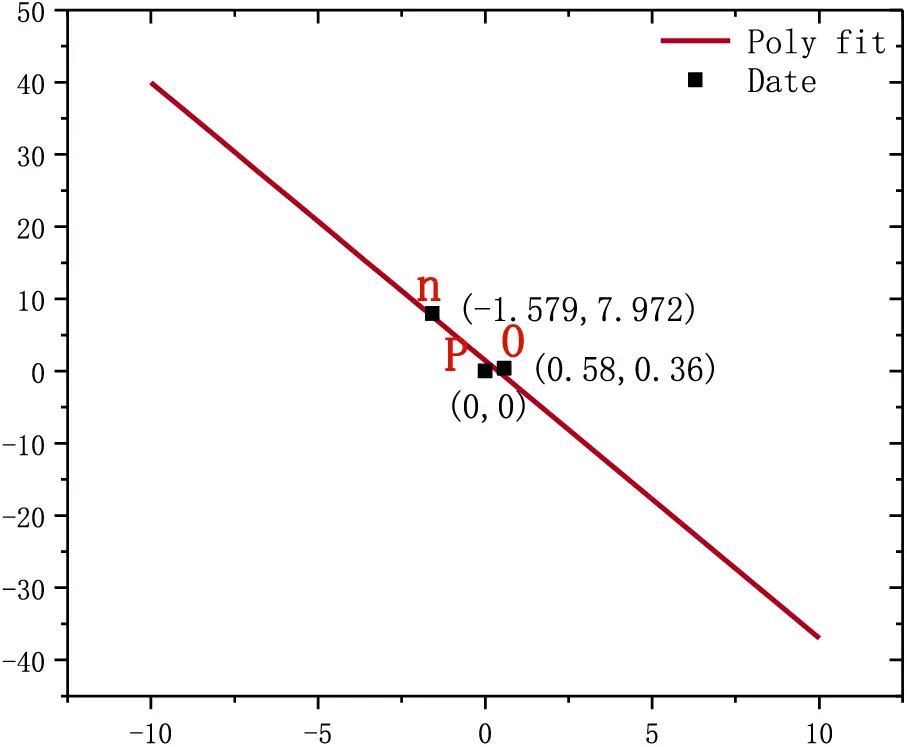 ENERGY | Free Full-Text | Multi-Branch Fault Line Location Method Based ...