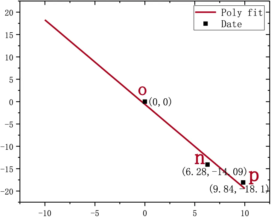 ENERGY | Free Full-Text | Multi-Branch Fault Line Location Method Based ...